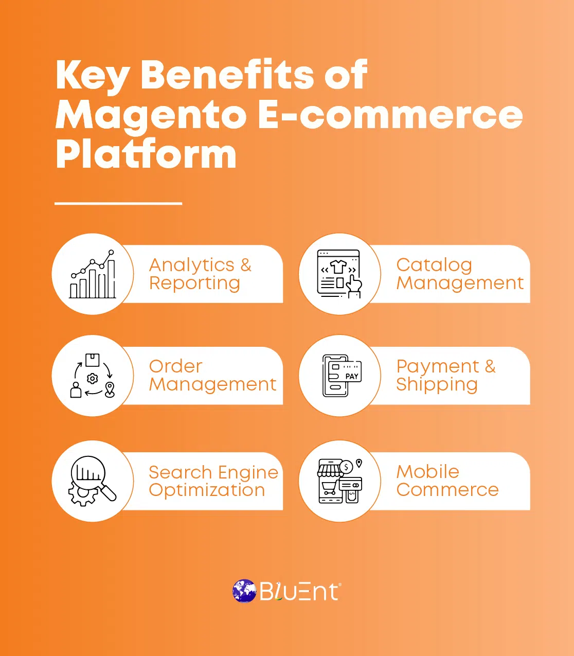 Magento e-commerce: Everything You Need to Know
