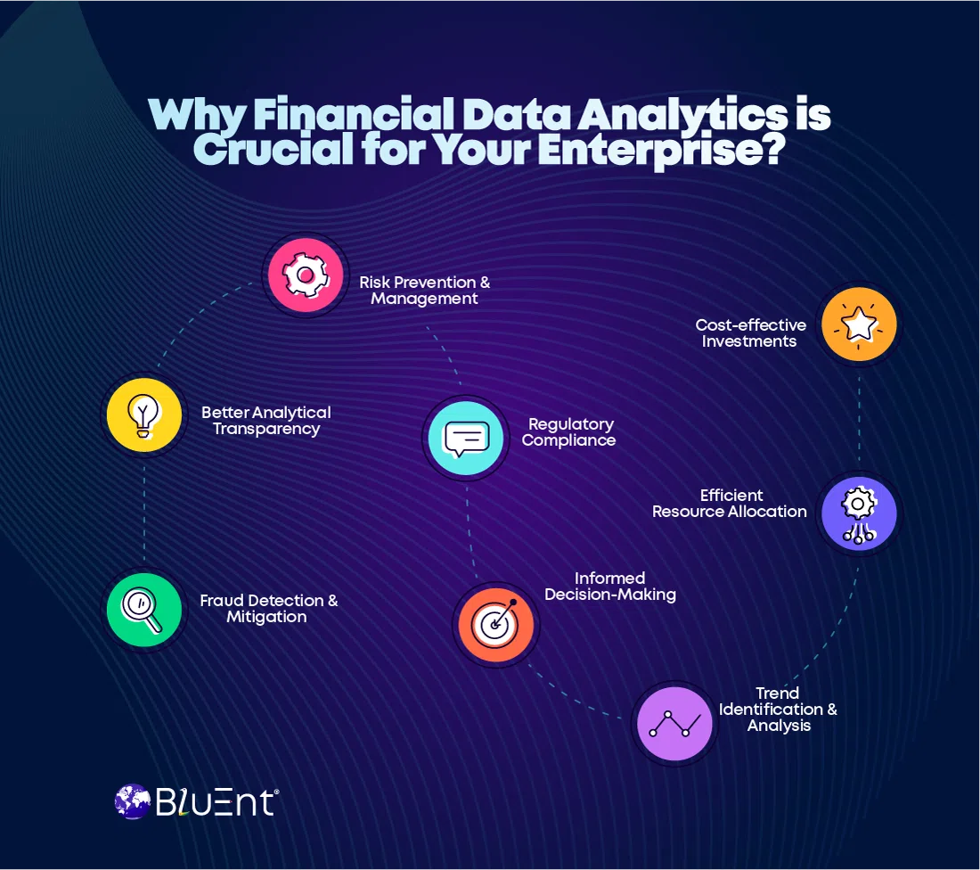 Financial Data Analytics For Smart Decision making Risk Management Financial Data Analytics For Smart Decision making Risk Management
