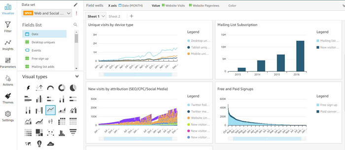 Business Intelligence Tool: Power BI Vs Tableau Vs Quicksight
